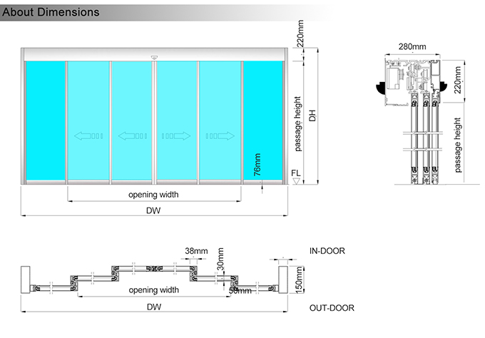 Telescopic Sliding Complete Set Door manufacturers & suppliers | Caesardoor