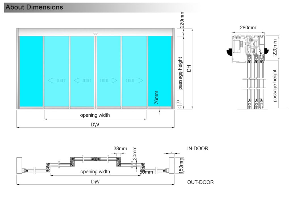 Telescopic Automatic Sliding glass Door | Caesardoor