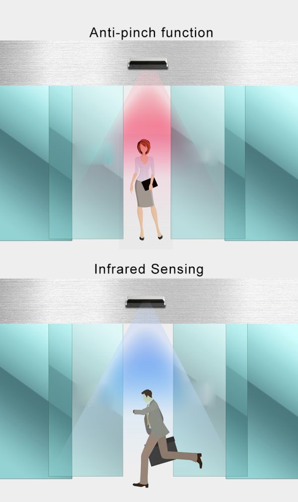 Automatic Door Infrared Sensor | Caesar door