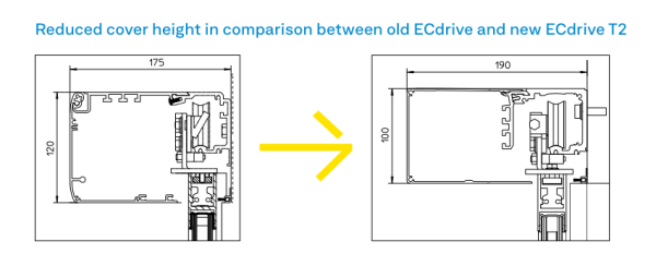 Automatic Sliding Door System ECdriver T2 | Caesar door