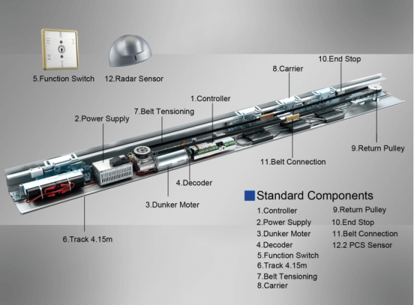 Automatic Sliding Door Mechanism ES200 | Caesardoor