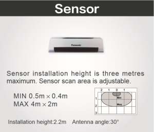 H3 Automatic Sliding Door Sensor | Caesar door