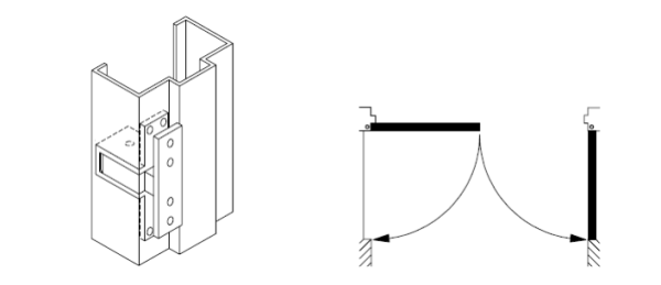 Pocket Pivot (Hinge for pocket door,harmon hinge) | Caesar door